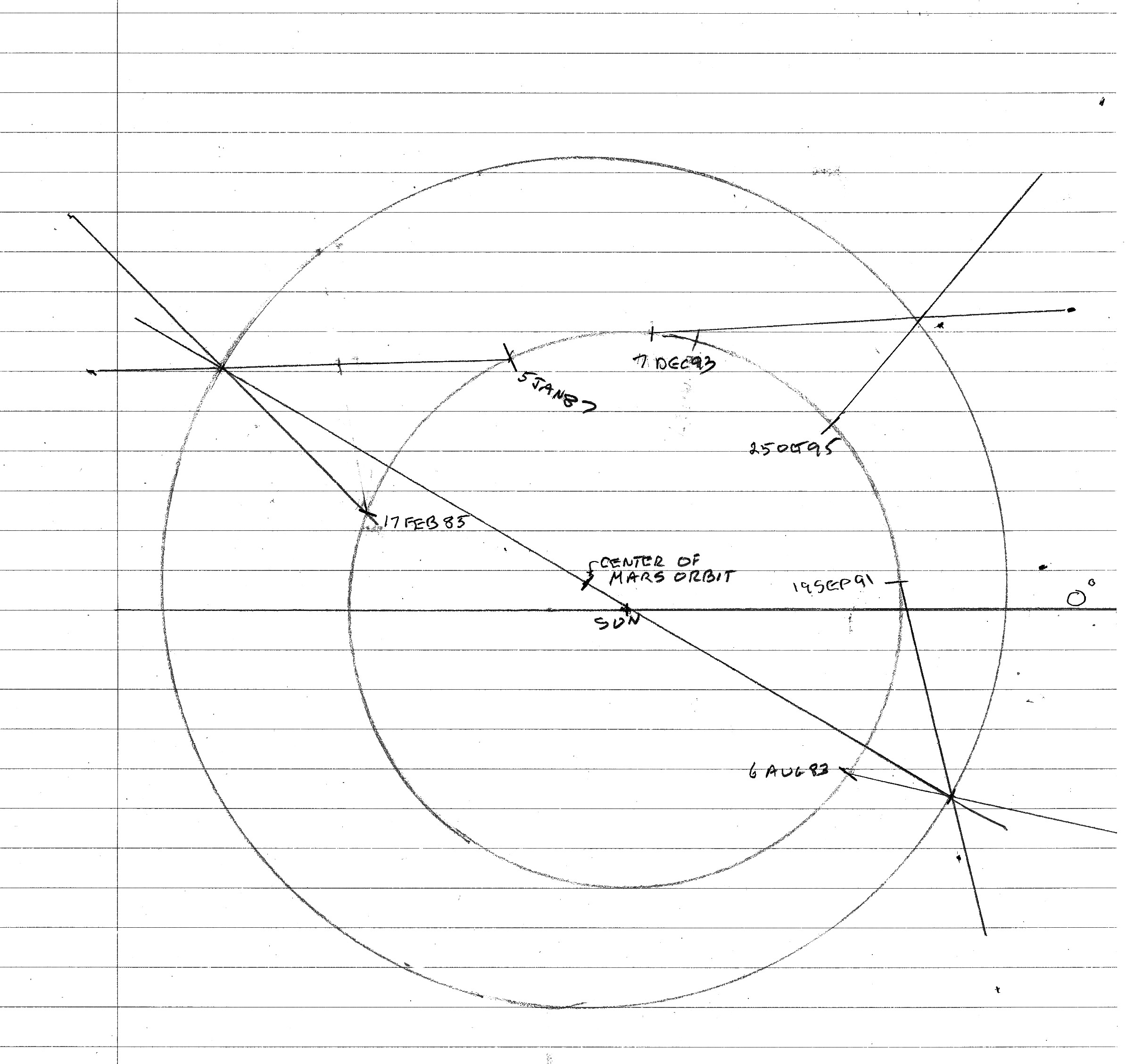 Notes for TA Lab Graders