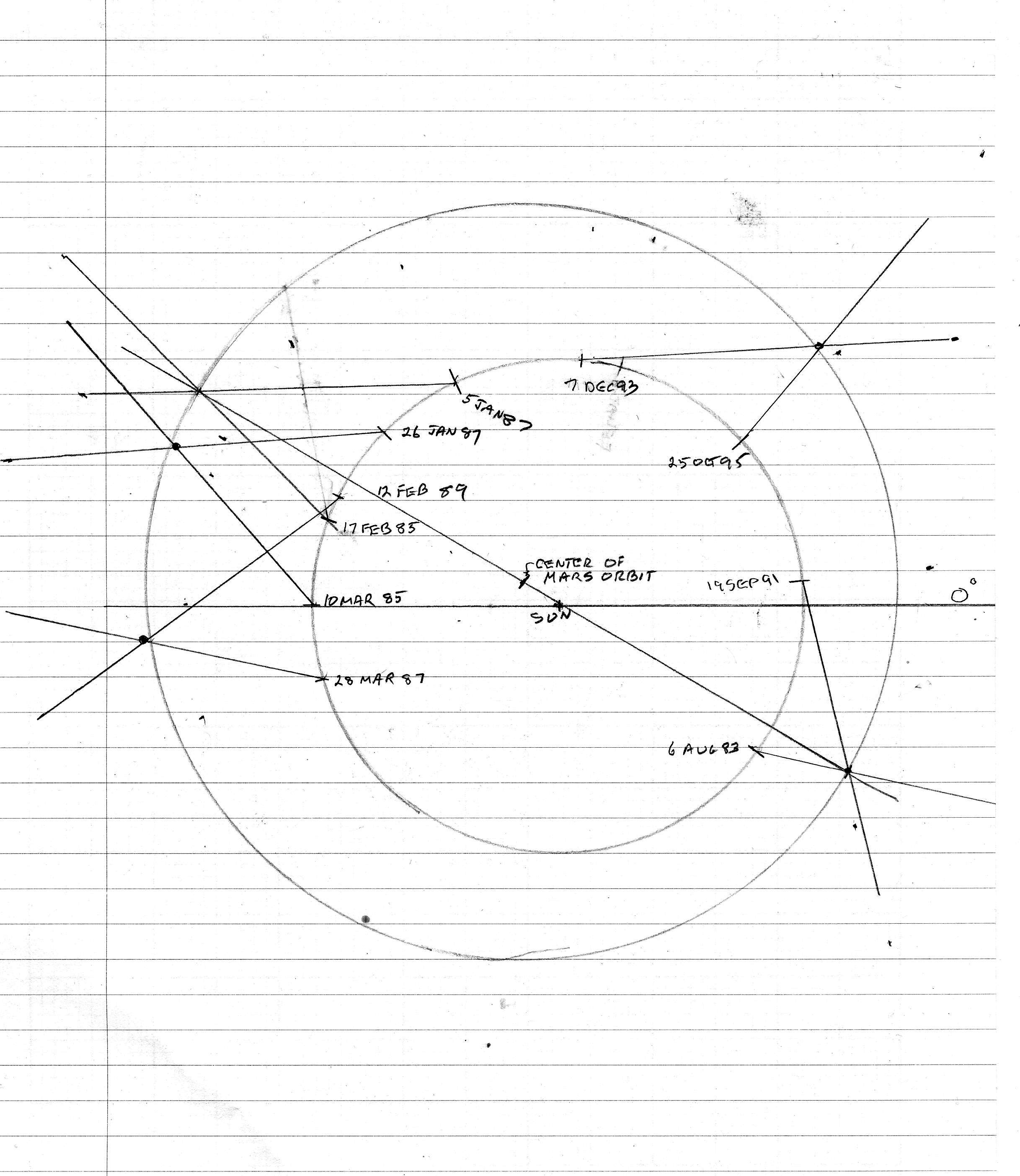 Notes for TA Lab Graders
